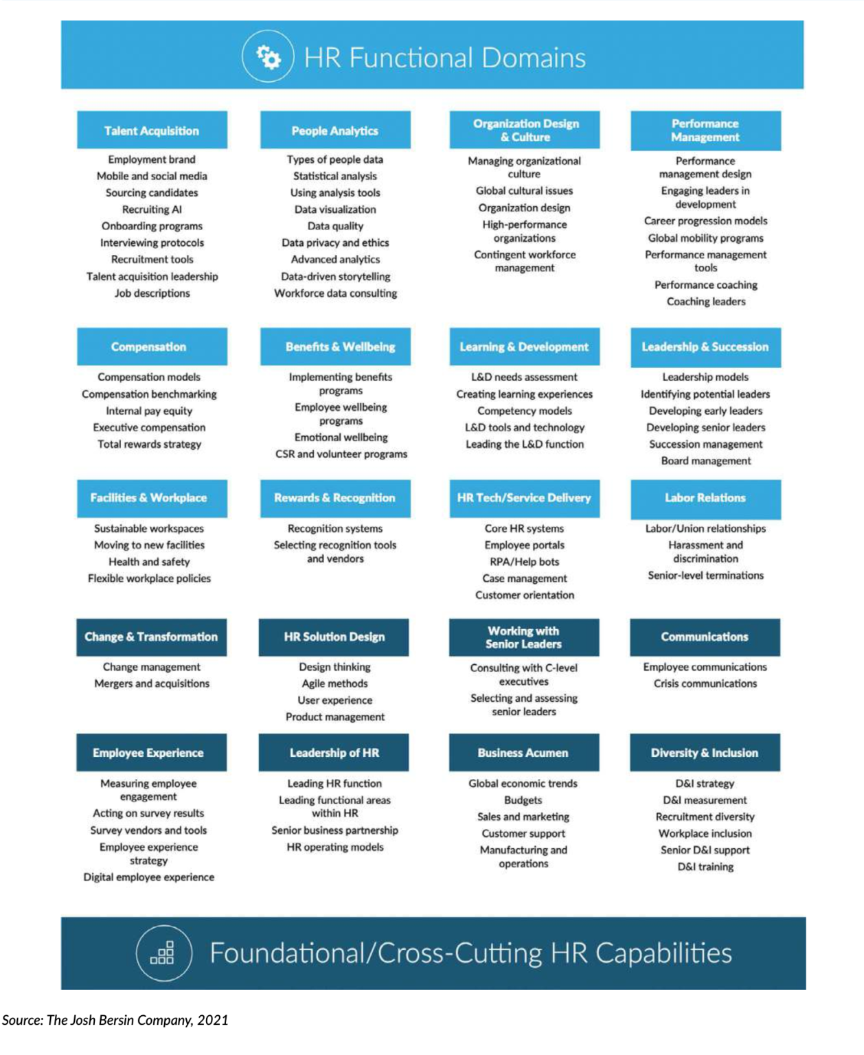 Global HR Capability Framework – HR Lead